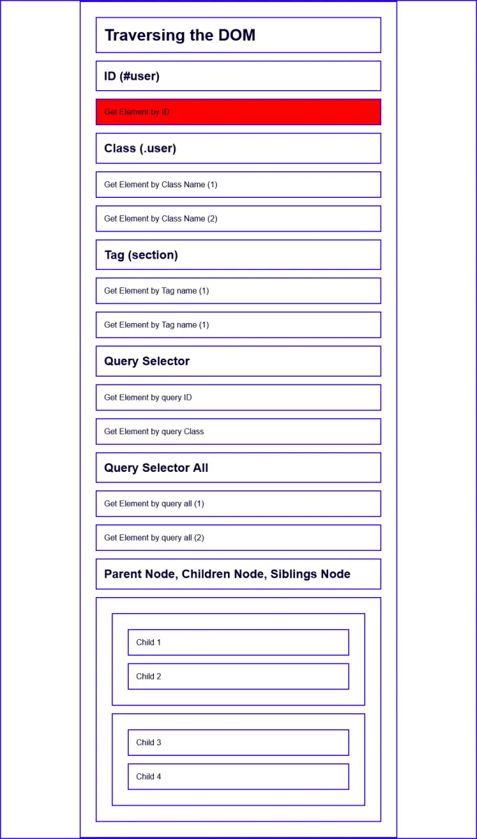 9 Must Know JavaScript DOM Traversal Methods 2025