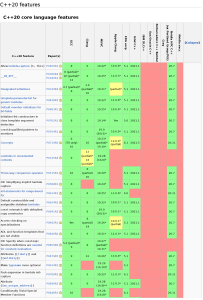 How to Set up VS Code to write and debug C/C++ Programs 2024