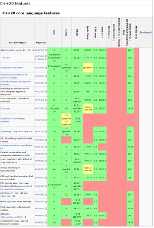 How to Set up VS Code to write and debug C/C++ Programs 2025