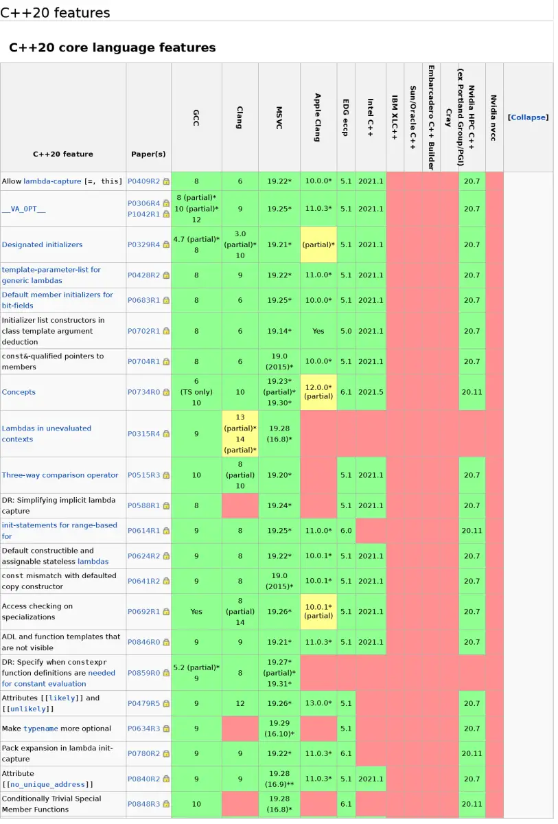 How To Set Up Vs Code To Write And Debug Cc Programs 2025